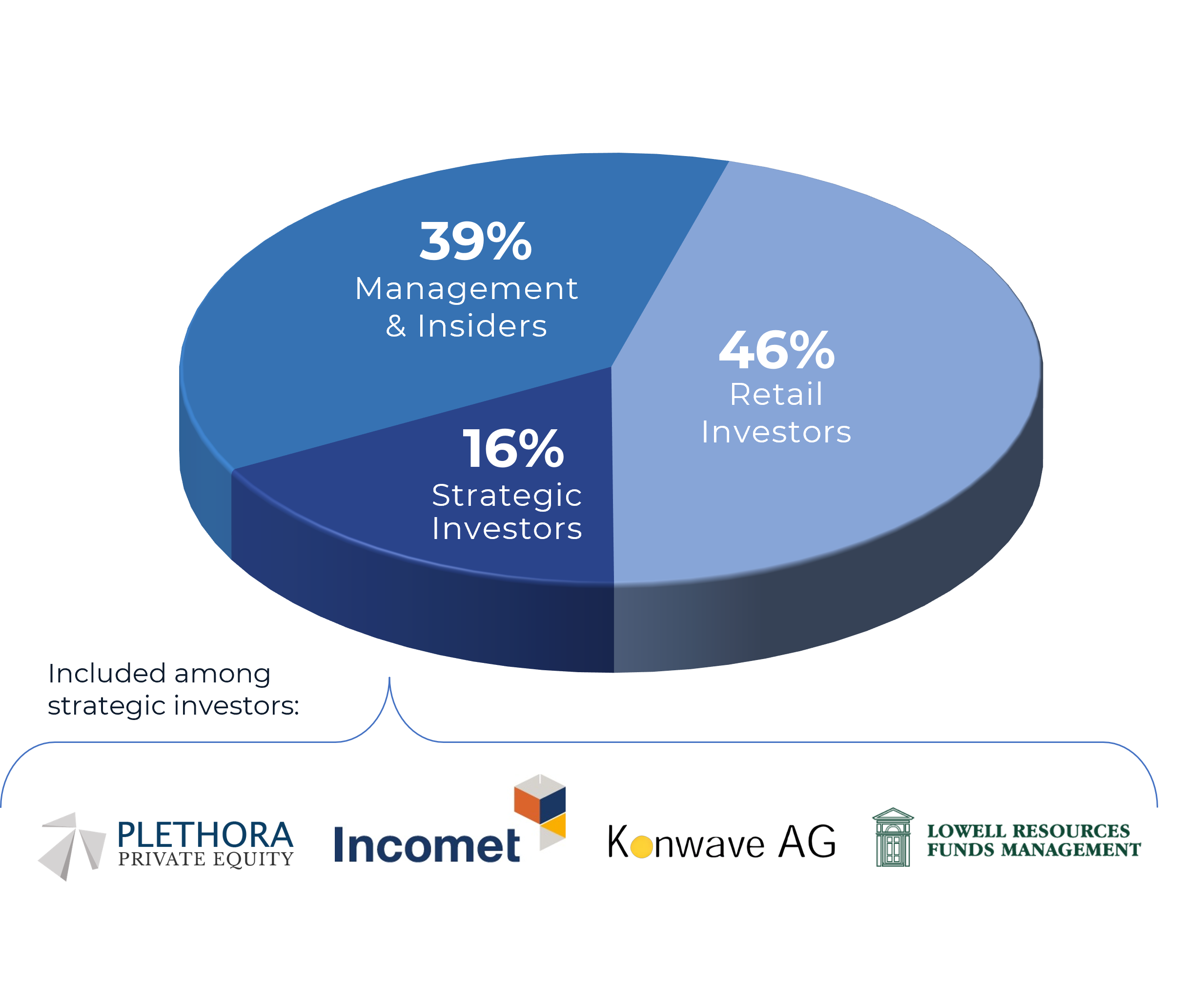 Capital Structure - FinEx Metals Ltd.